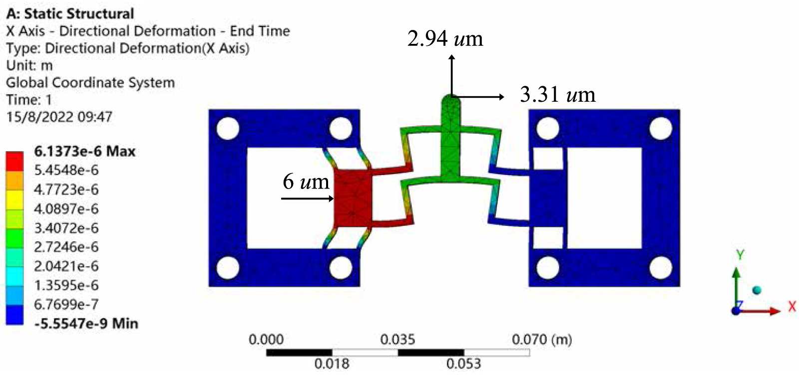 A new symmetrical Z-shaped compliant linear actuator based on parasitic ...
