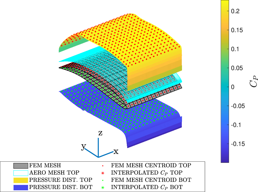Morphing wing design using integrated and distributed trailing edge ...