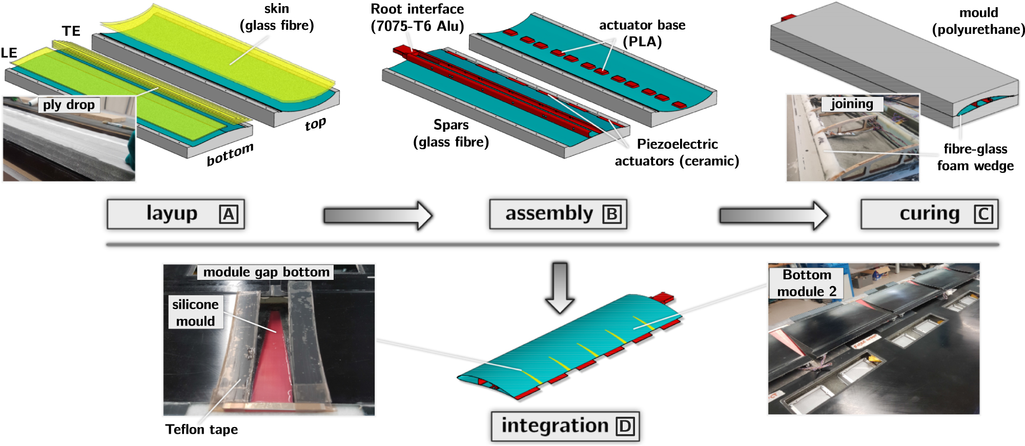 Morphing wing design using integrated and distributed trailing edge morphing - IOPscience