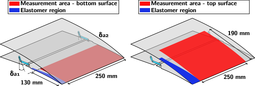 Morphing wing design using integrated and distributed trailing edge morphing - IOPscience