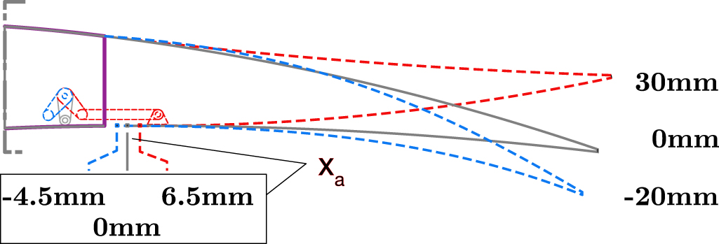 Morphing wing design using integrated and distributed trailing edge ...