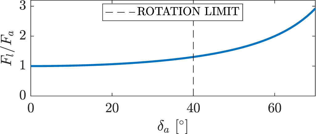 Morphing wing design using integrated and distributed trailing edge ...