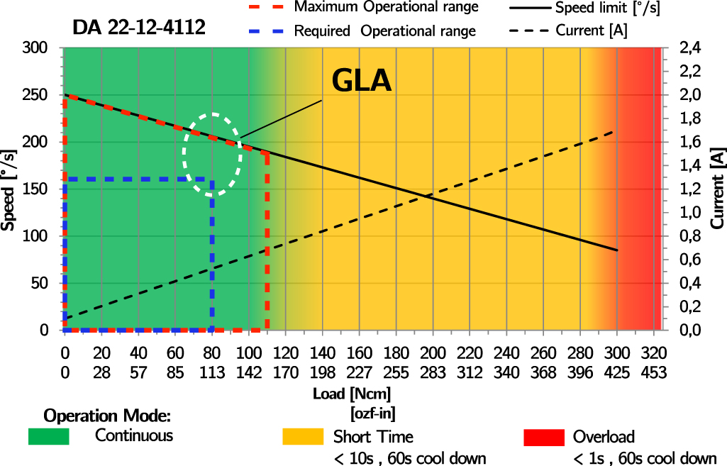 Morphing wing design using integrated and distributed trailing edge ...