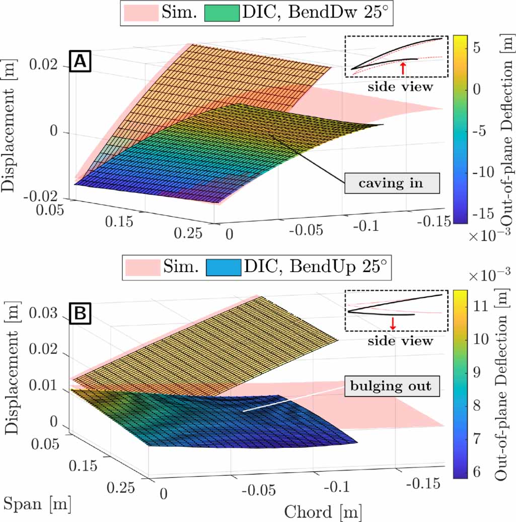 Morphing wing design using integrated and distributed trailing edge morphing - IOPscience