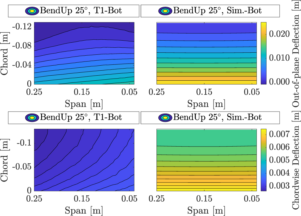 Morphing wing design using integrated and distributed trailing edge morphing - IOPscience