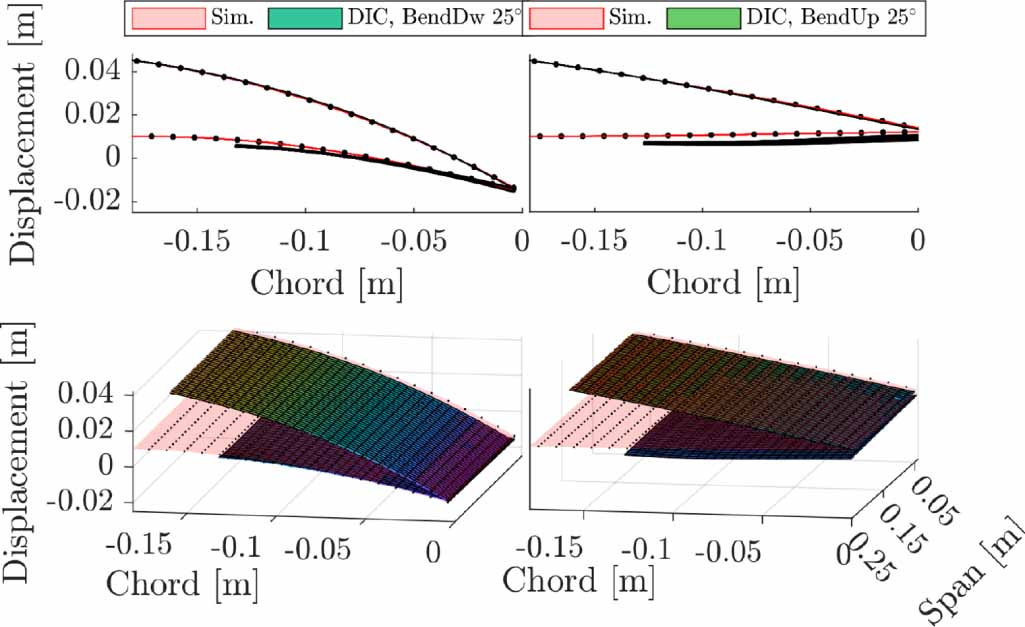 Morphing wing design using integrated and distributed trailing edge morphing - IOPscience