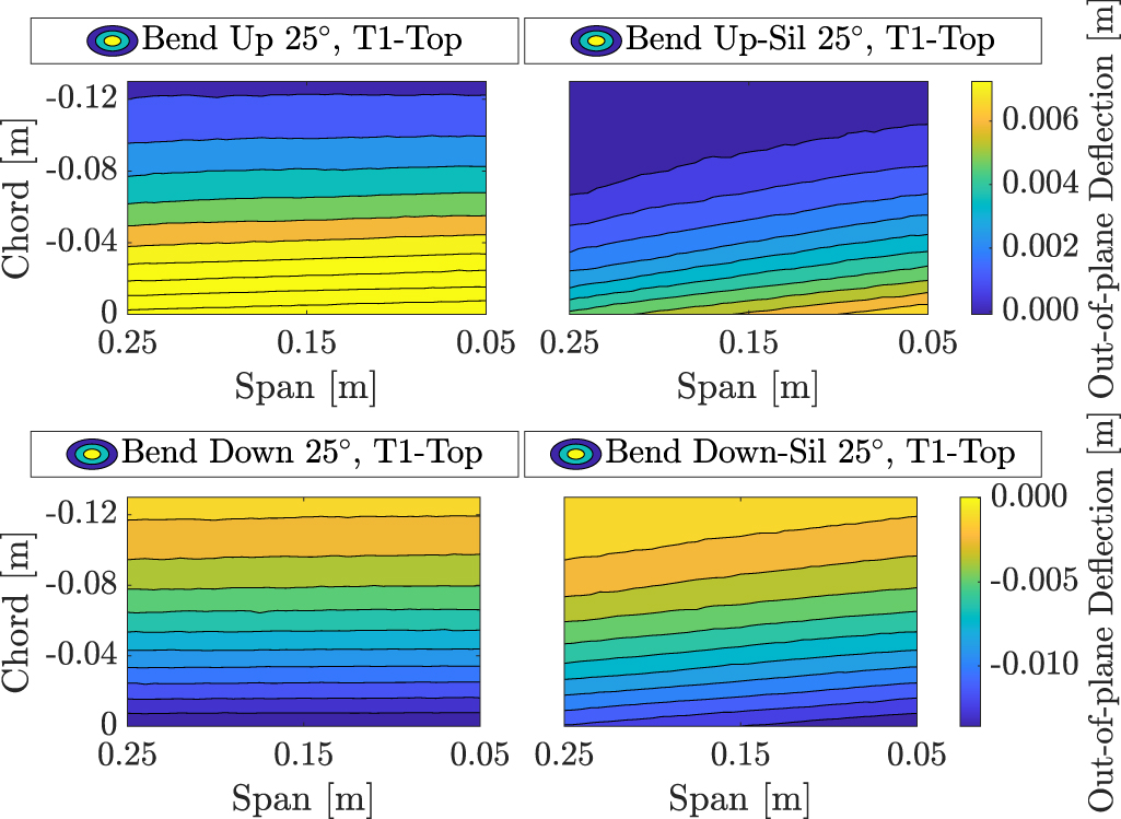 Morphing wing design using integrated and distributed trailing edge ...