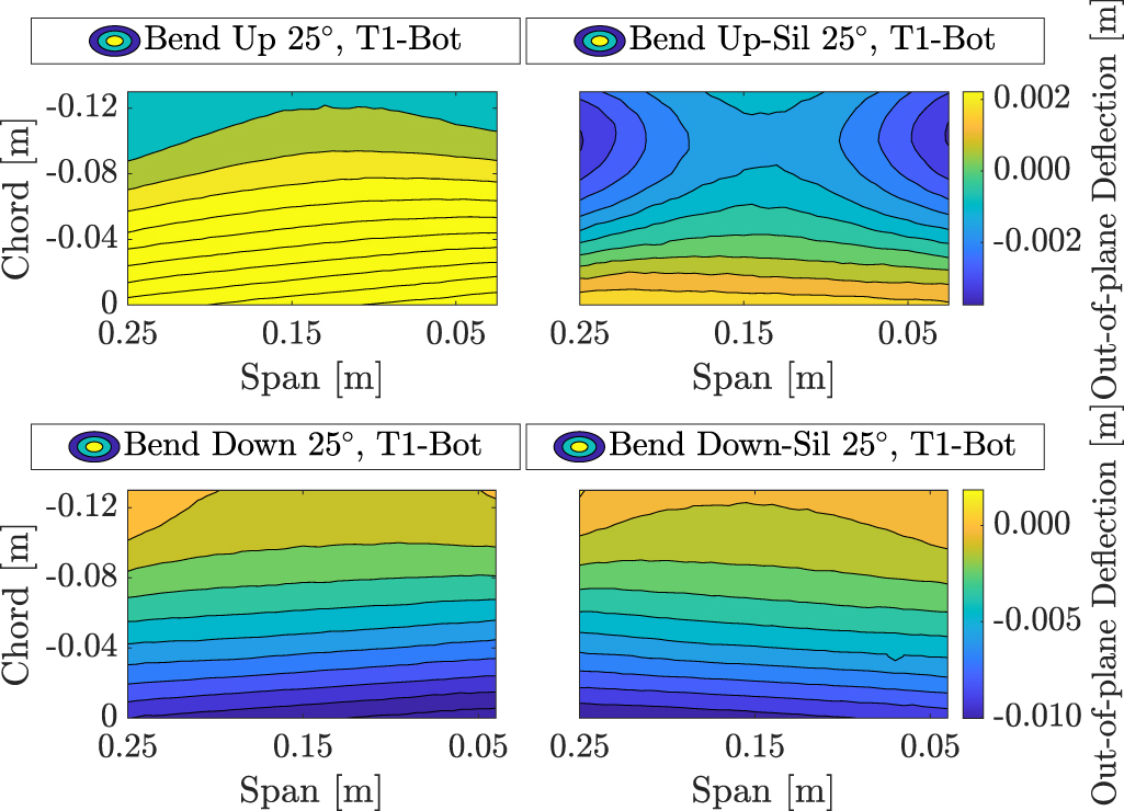 Morphing wing design using integrated and distributed trailing edge morphing - IOPscience