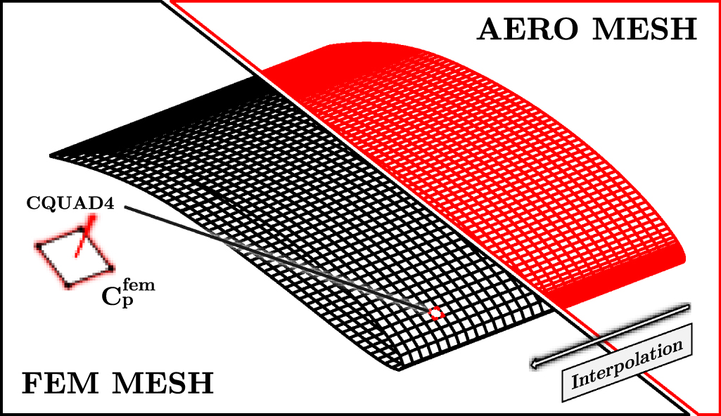 Morphing wing design using integrated and distributed trailing edge ...