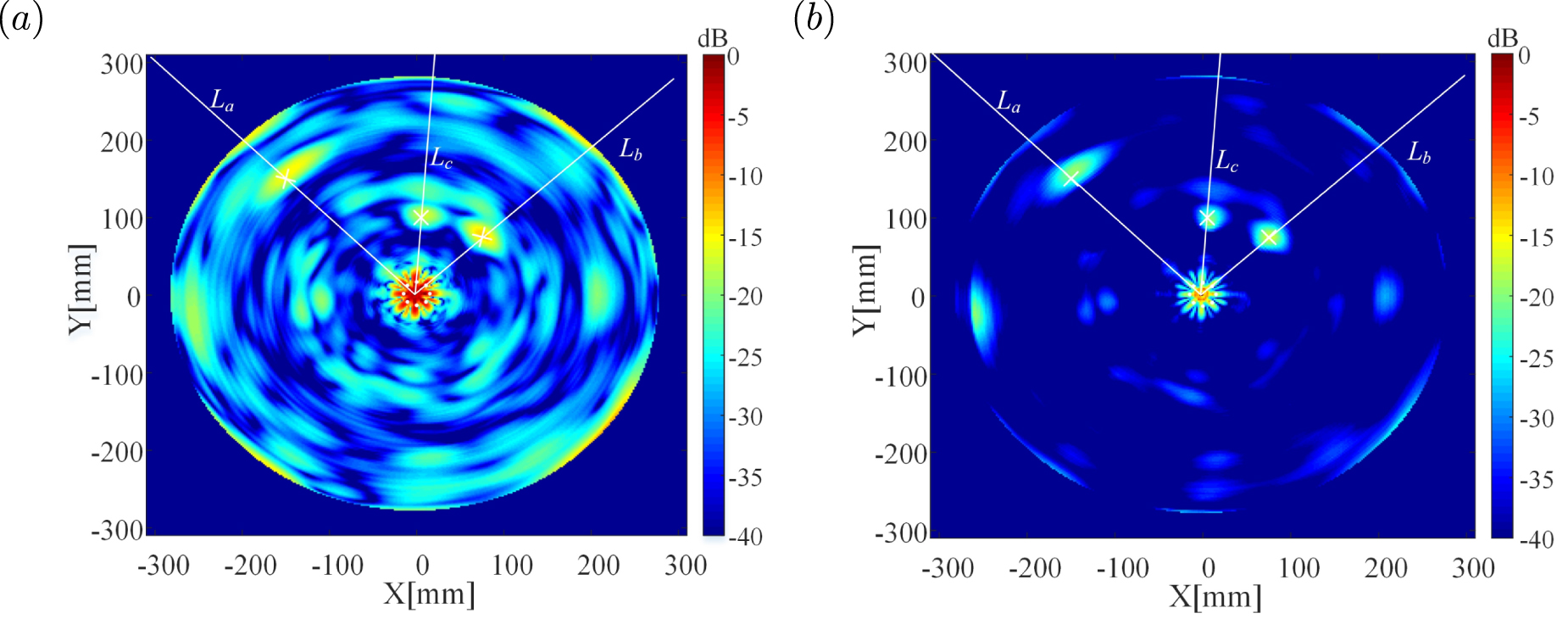 Dispersive MUSIC algorithm for Lamb wave phased array - IOPscience