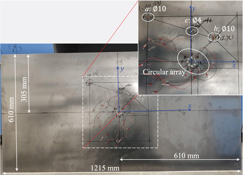 Dispersive MUSIC algorithm for Lamb wave phased array - IOPscience