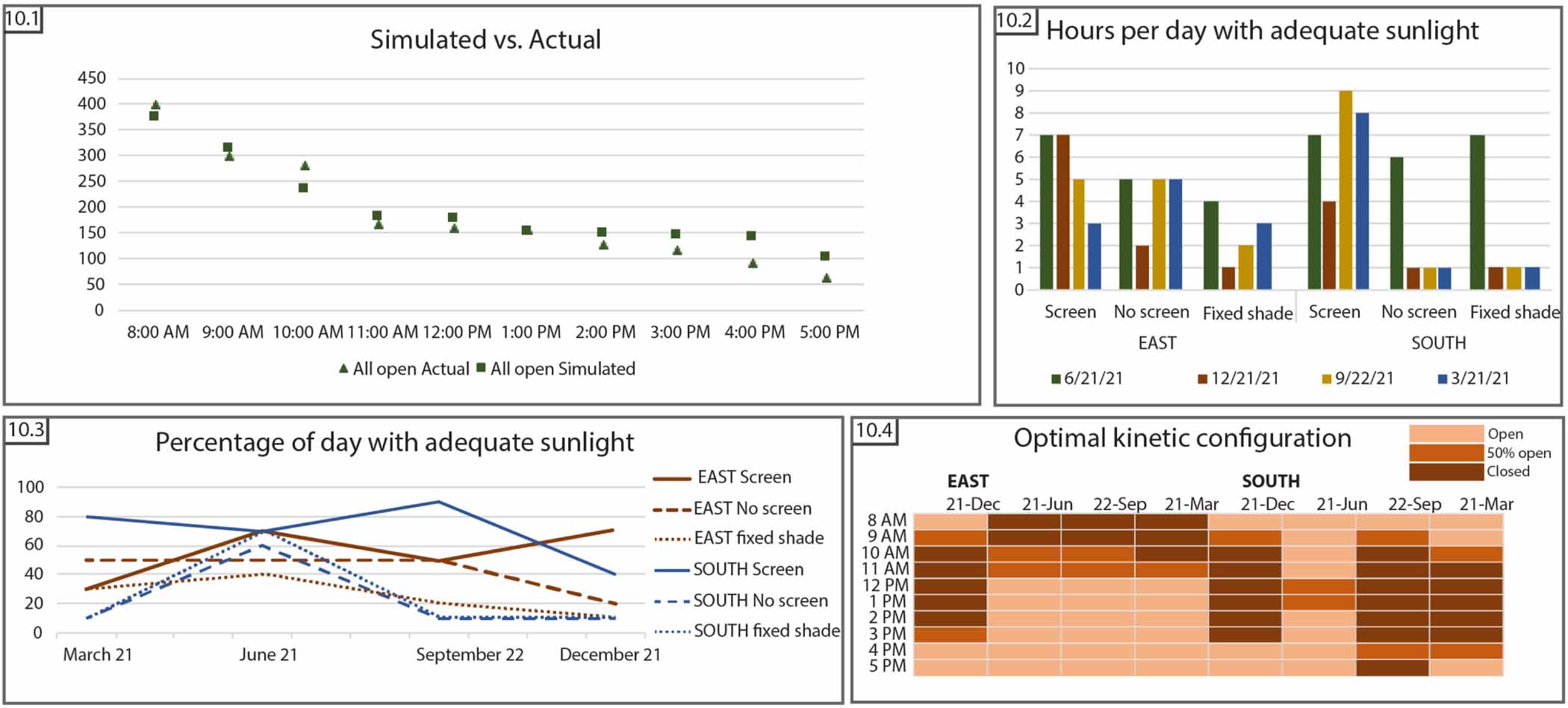 Bistable kinetic shades actuated with shape memory alloys: prototype development and daylight ...