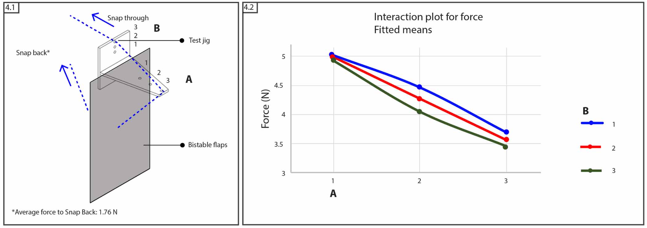 Bistable kinetic shades actuated with shape memory alloys: prototype ...