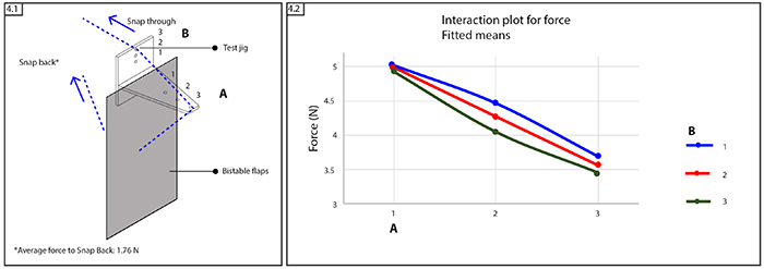 Bistable kinetic shades actuated with shape memory alloys: prototype development and daylight ...