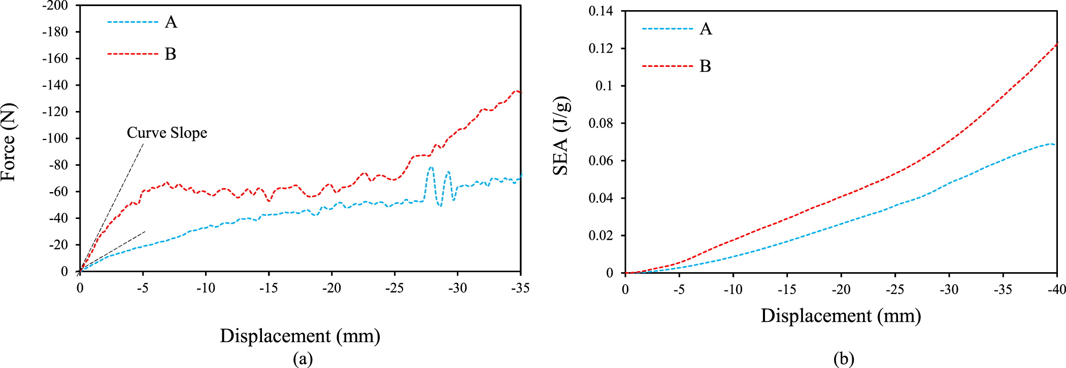 3D-printed bio-inspired zero Poisson's ratio graded metamaterials with ...