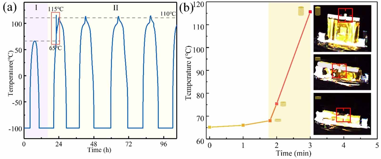 Shape memory polymer foam: active deformation, simulation and ...