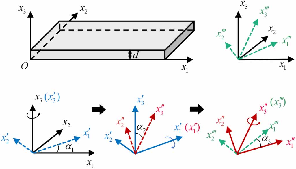 Assessment of damage in composites using static component generation of ...