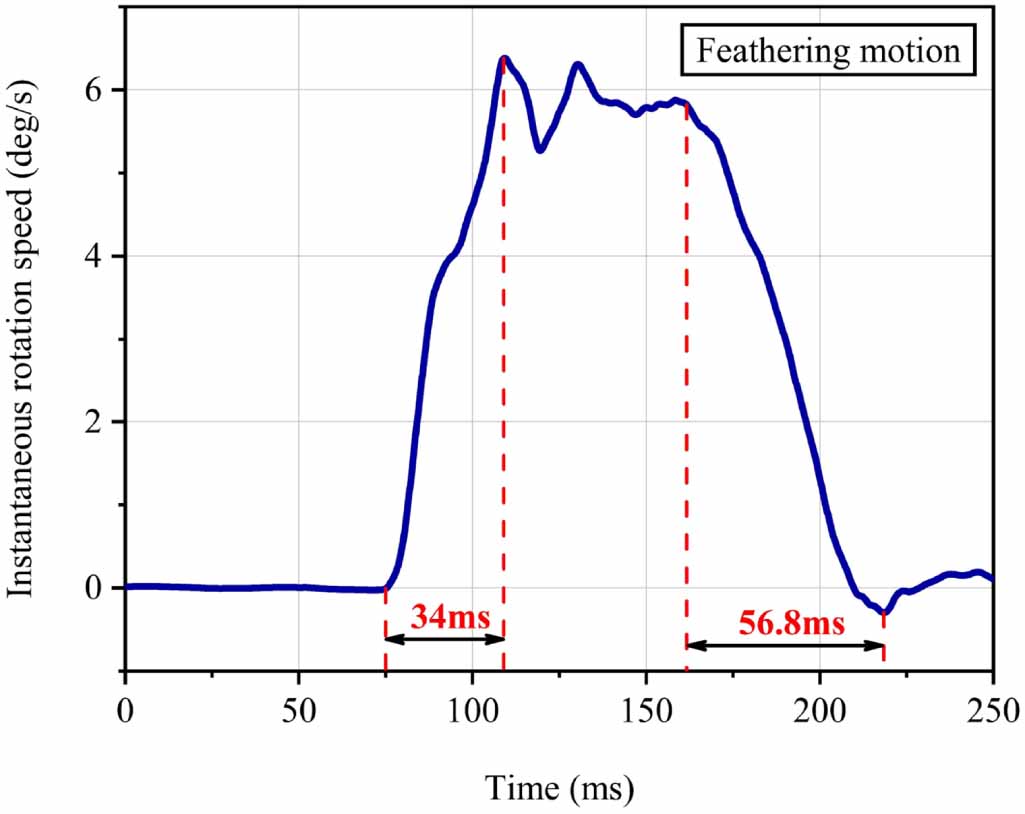 A novel 3-DoF piezoelectric robotic pectoral fin: design, simulation ...