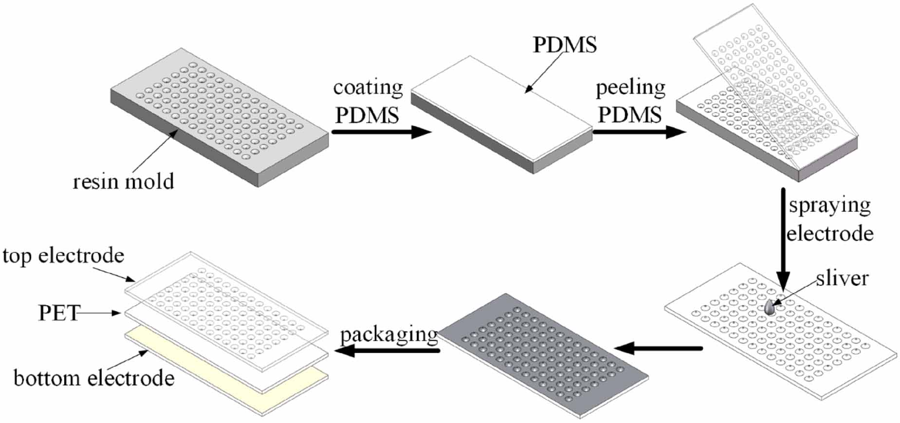 Highly linear capacitive tactile sensor with elastic dome-shaped ...