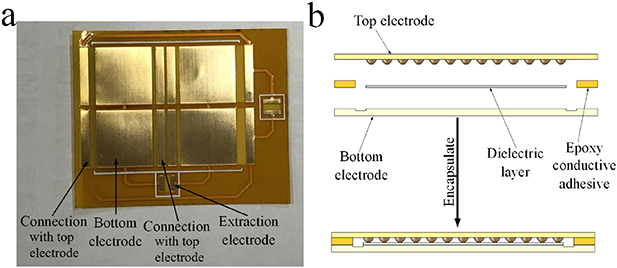 Highly linear capacitive tactile sensor with elastic dome-shaped ...