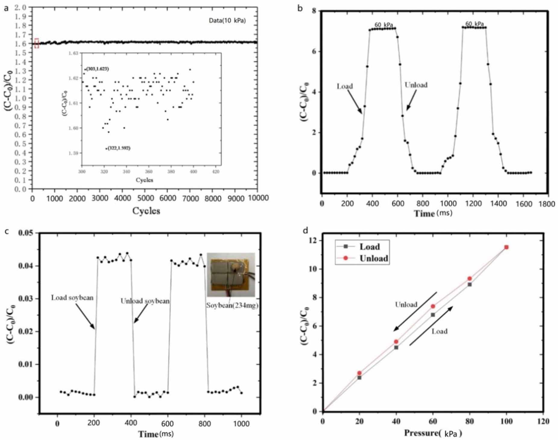 Highly linear capacitive tactile sensor with elastic dome-shaped ...