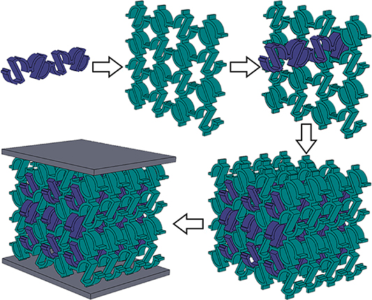 Design of novel 3D auxetic structures based on S-shaped unit-cells ...