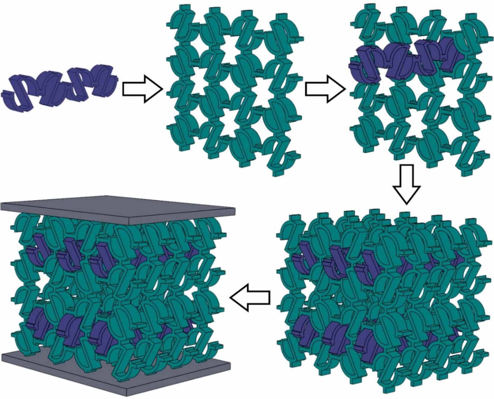 Design of novel 3D auxetic structures based on S-shaped unit-cells ...