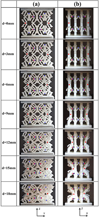 Design of novel 3D auxetic structures based on S-shaped unit-cells ...