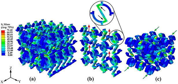 Design of novel 3D auxetic structures based on S-shaped unit-cells ...