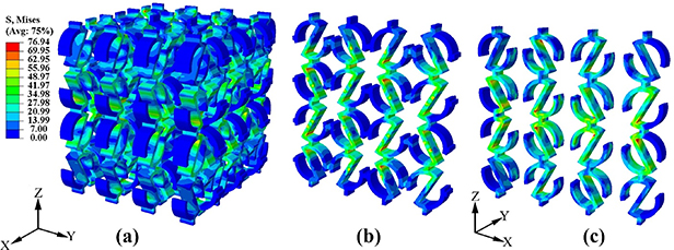Design of novel 3D auxetic structures based on S-shaped unit-cells ...