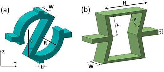 Design of novel 3D auxetic structures based on S-shaped unit-cells ...