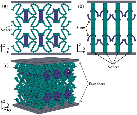 Design of novel 3D auxetic structures based on S-shaped unit-cells ...