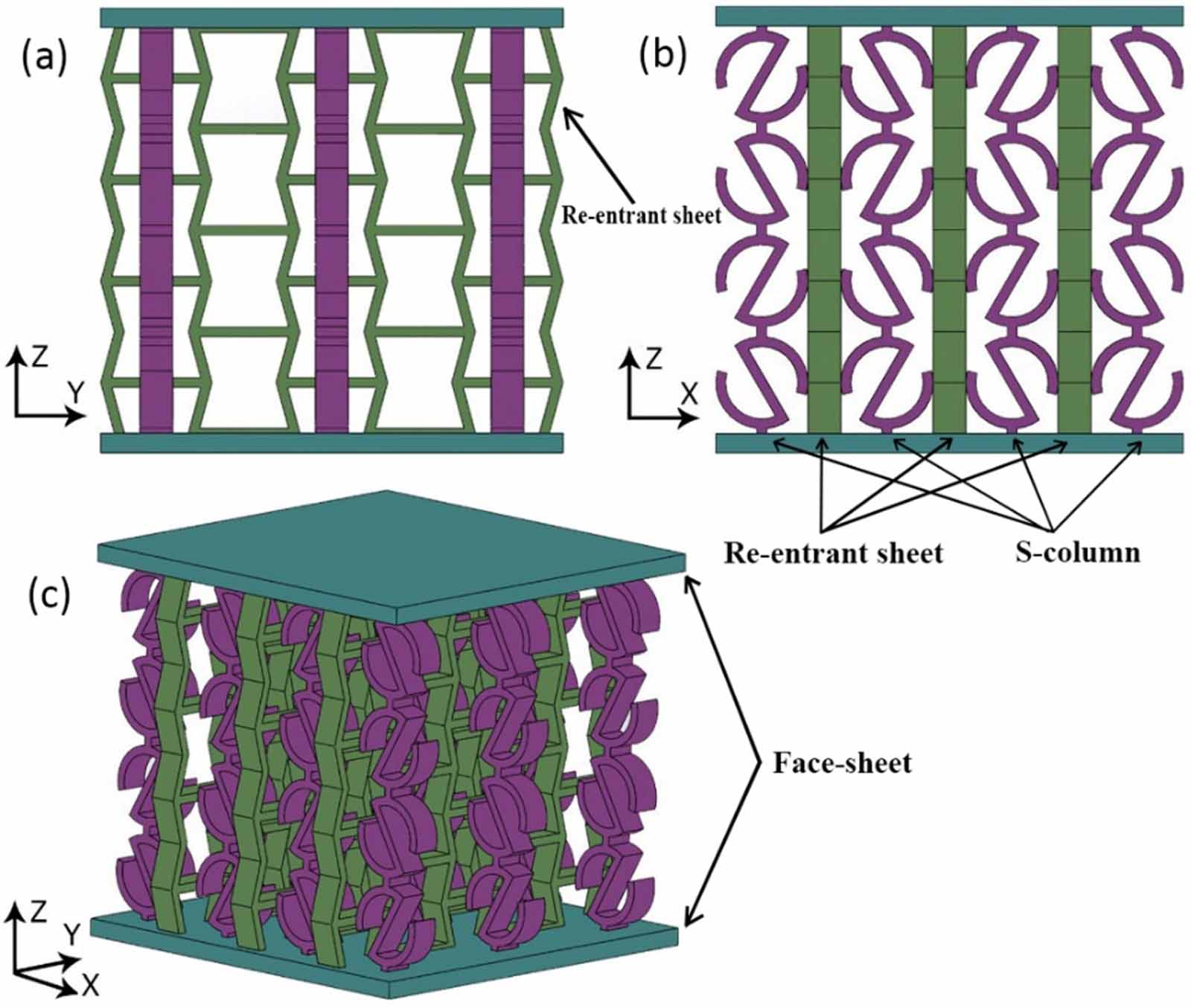 Design of novel 3D auxetic structures based on S-shaped unit-cells ...