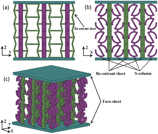 Design of novel 3D auxetic structures based on S-shaped unit-cells ...