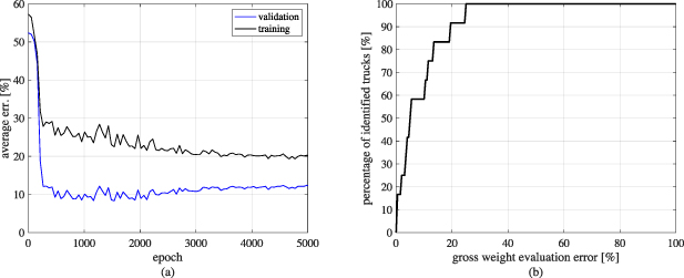 Field investigation of novel self-sensing asphalt pavement for weigh-in ...