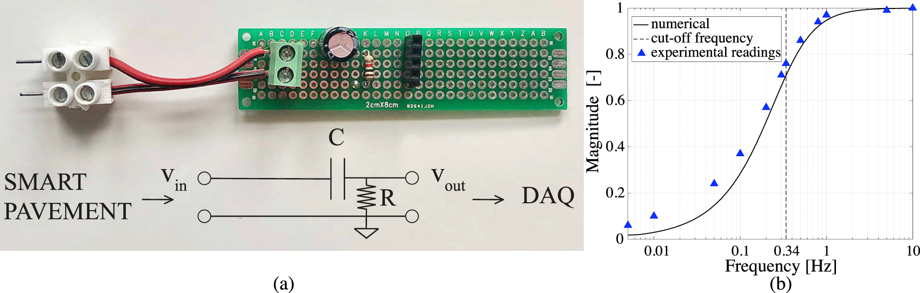Field investigation of novel self-sensing asphalt pavement for weigh-in ...