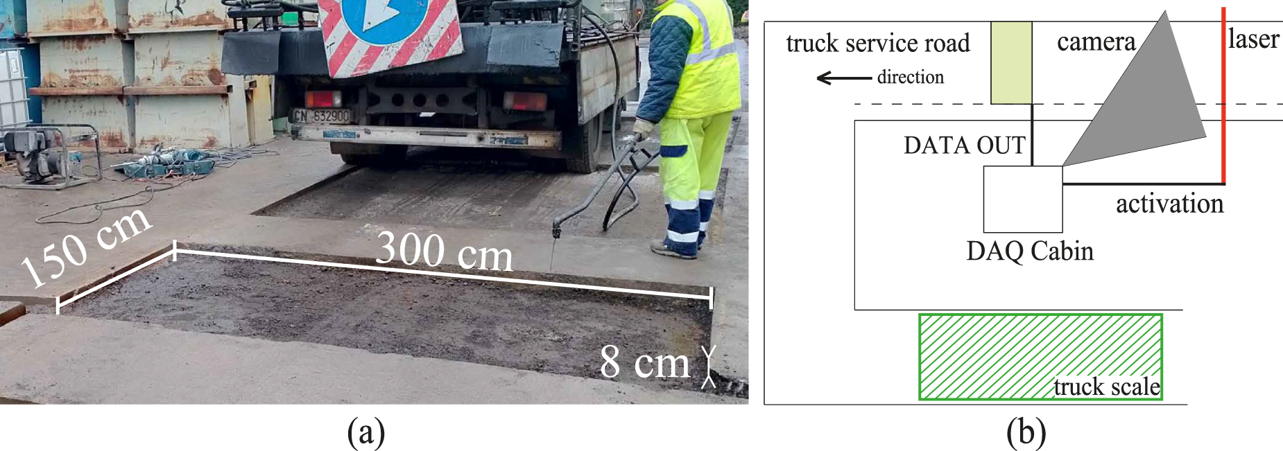 Field investigation of novel self-sensing asphalt pavement for weigh-in ...