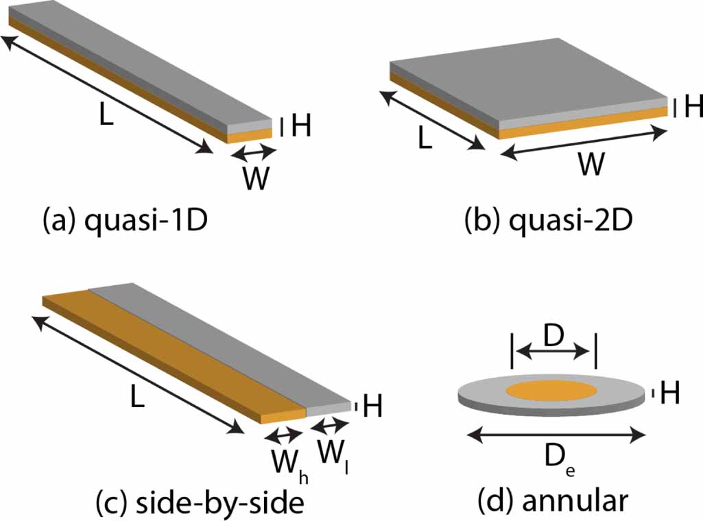 Mechanically cycling gelatin bilayers - IOPscience