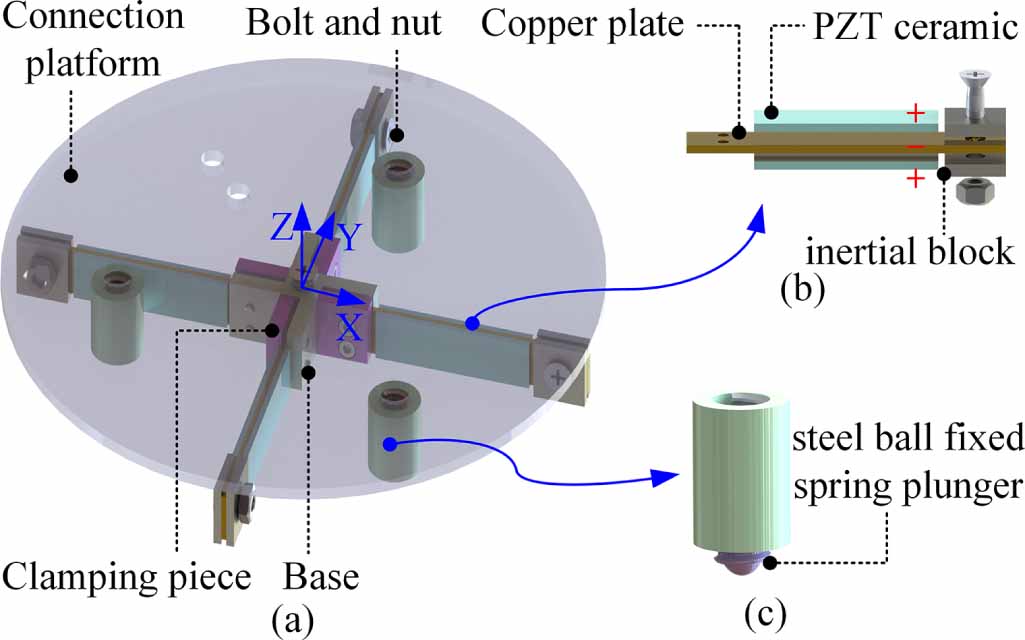 A 3-DOF inertial impact locomotion robot constructed on four ...