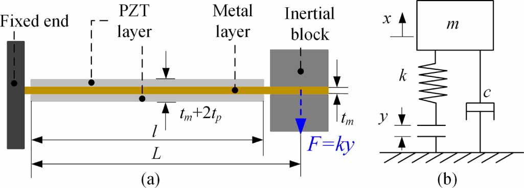 A 3-DOF inertial impact locomotion robot constructed on four ...