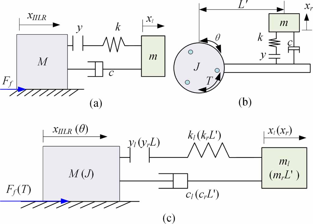 A 3-DOF inertial impact locomotion robot constructed on four ...