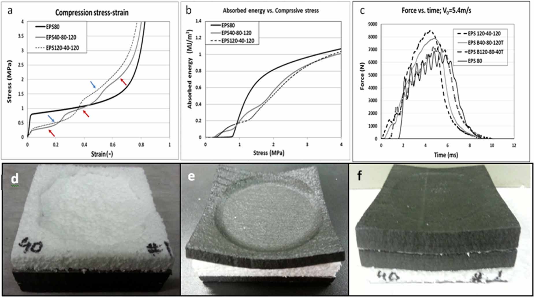 Smart material and design solutions for protective headgears in linear ...