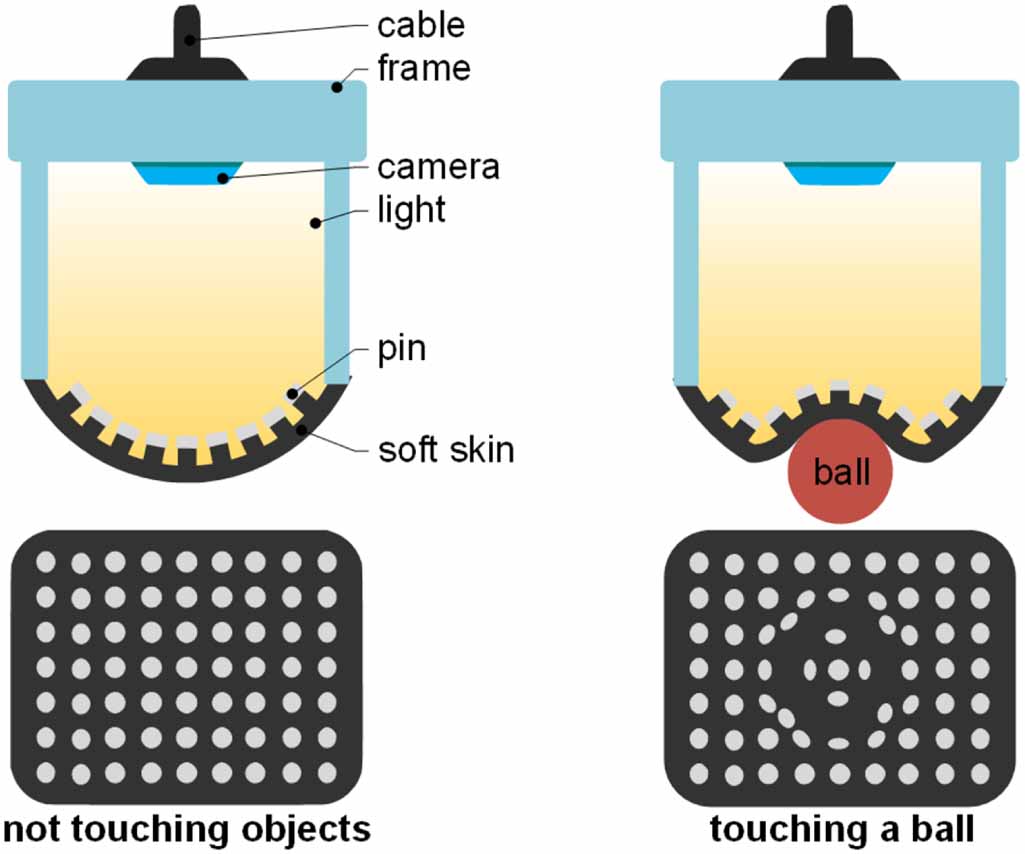 Development of a novel parallel soft manipulator with sensing ...