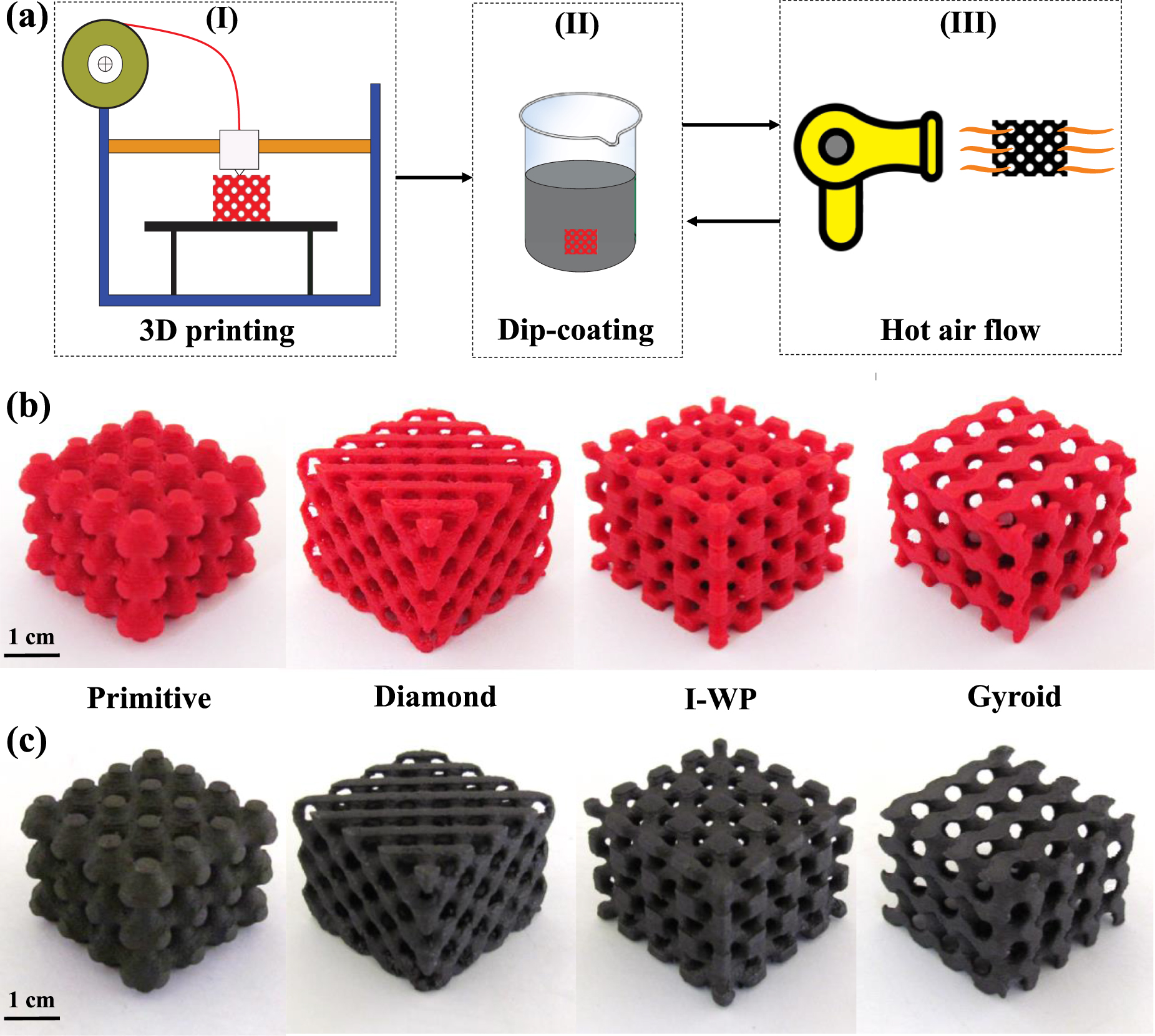 3D printed flexible wearable sensors based on triply periodic minimal ...