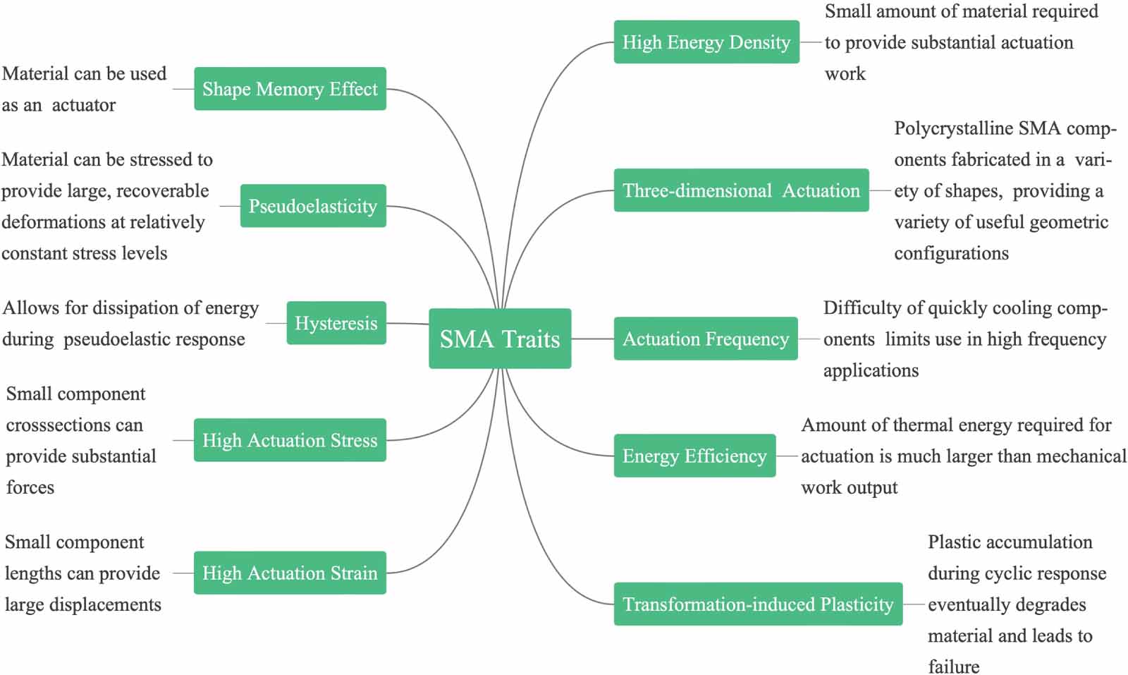 A review of shape memory alloy artificial muscles in bionic ...