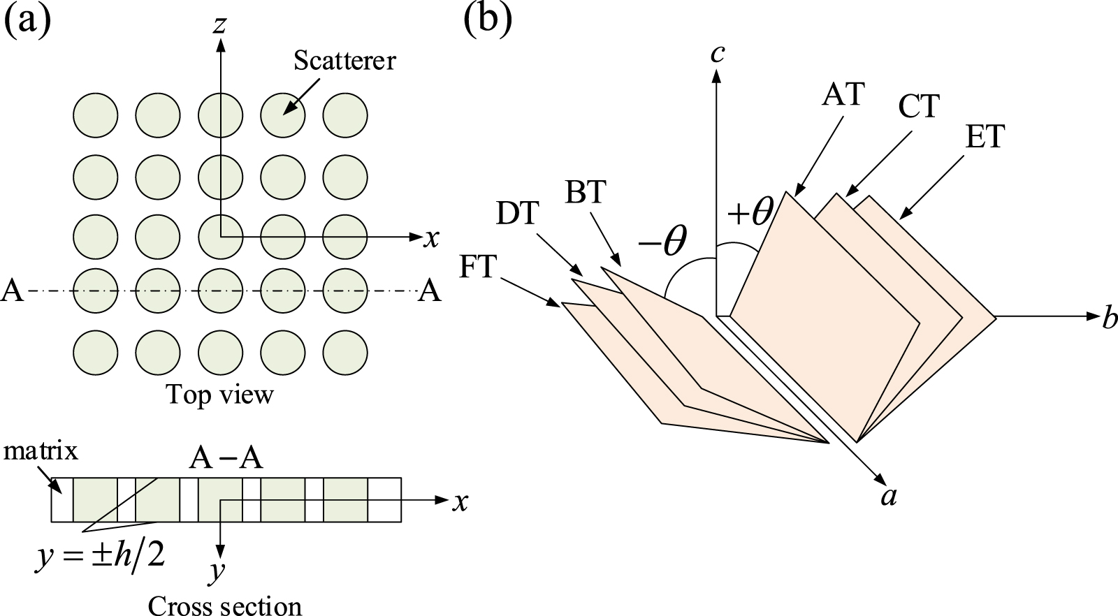 Research on bending vibration characteristics of phononic crystal ...