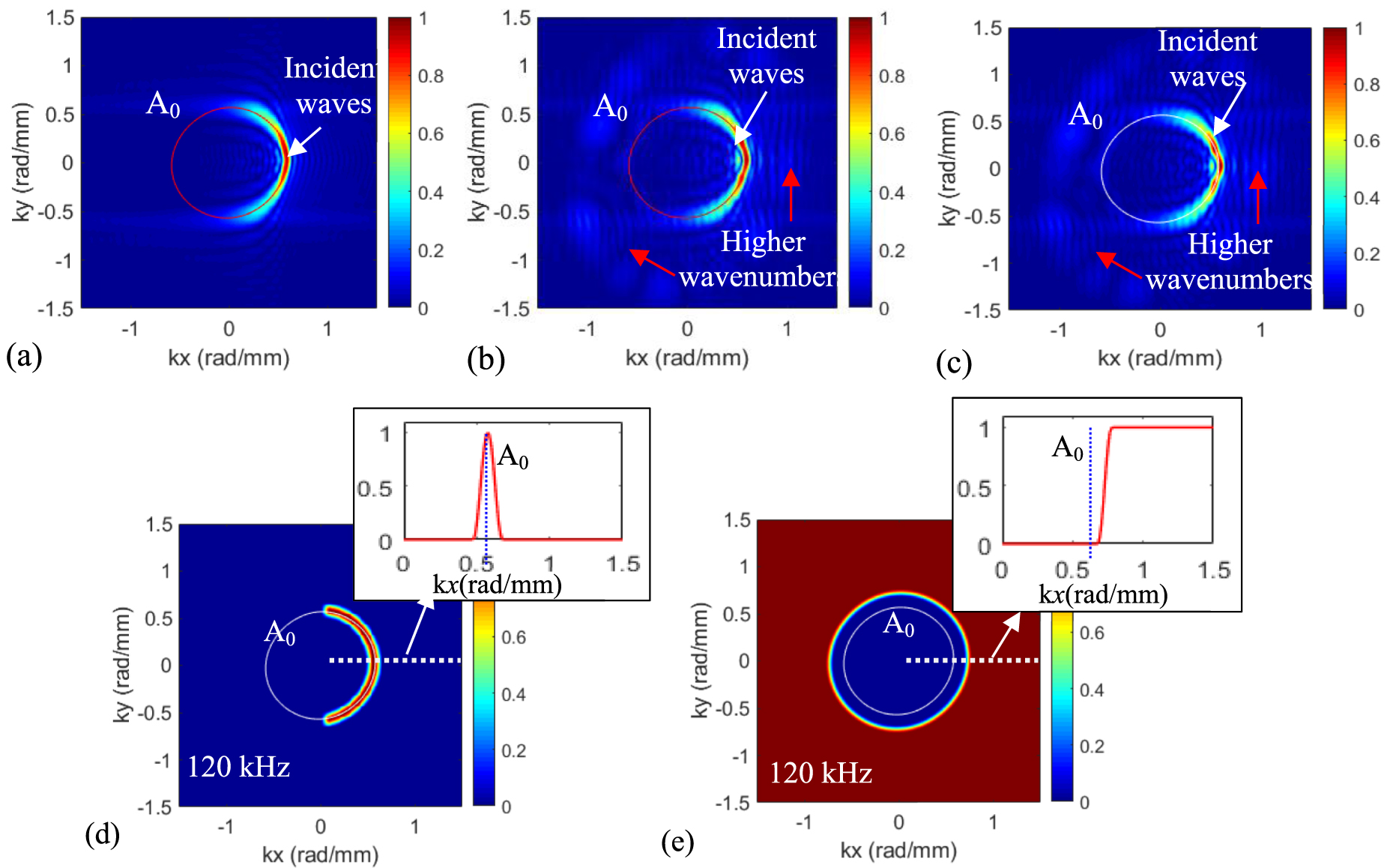 Delamination imaging in composites using cross-correlation method by ...