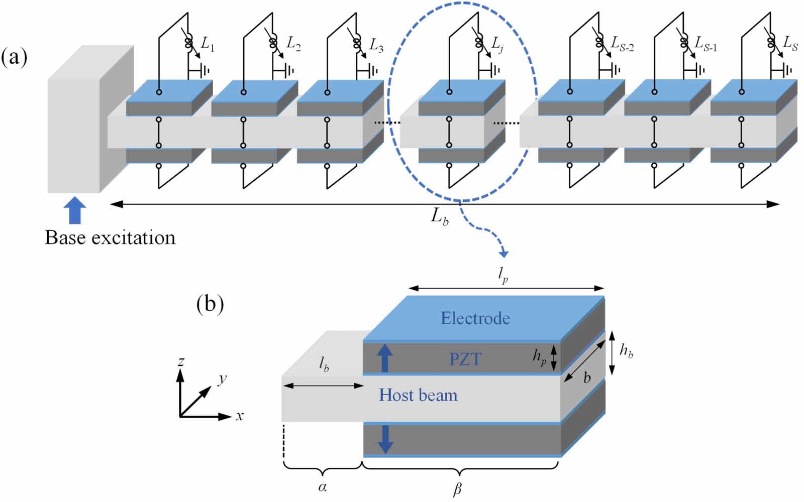 Adaptive piezoelectric metamaterial beam: autonomous attenuation zone ...