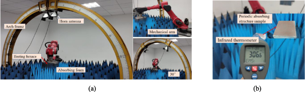 A flexible metamaterial absorber with temperature-insensitive design at ...