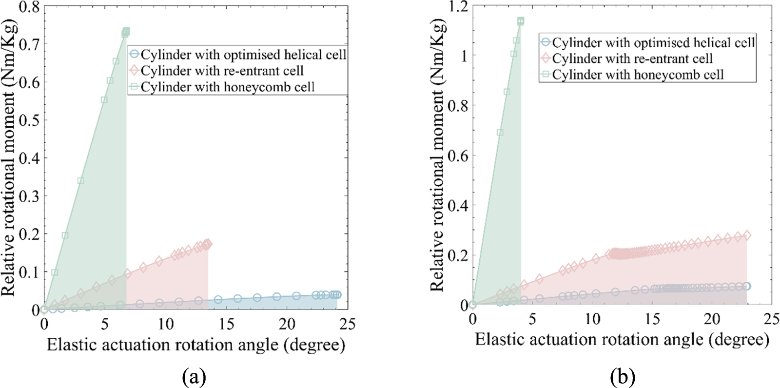 Cylindrical helical cell metamaterial with large strain zero Poisson's ...